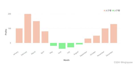 Power Bi 可视化修改配色 知乎