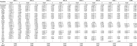regression processes of filtering model variables n 1079