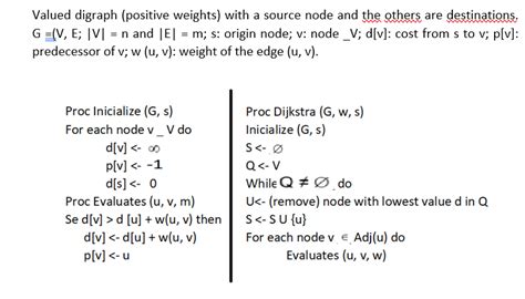 Solved Consider The Algorithm Shown In Figure 2 What Is The Chegg