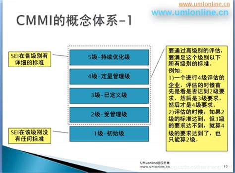 cmmi基础知识扫盲 笔记 熟悉cmmi体系 csdn博客