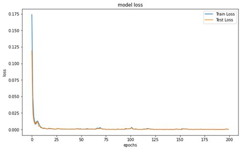 Why Lstm Better Than Resnet50 For Regression Model Rdeeplearning