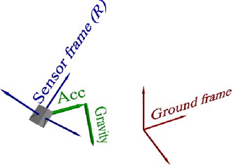 Figure 1 From Automatic Sensor Based Detection And Classification Of