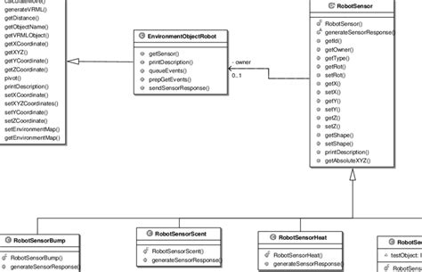 Robot And Robot Sensor Class Diagram