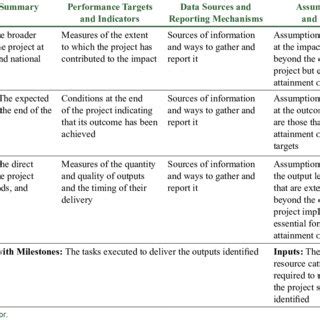The Design And Monitoring Framework Download Table