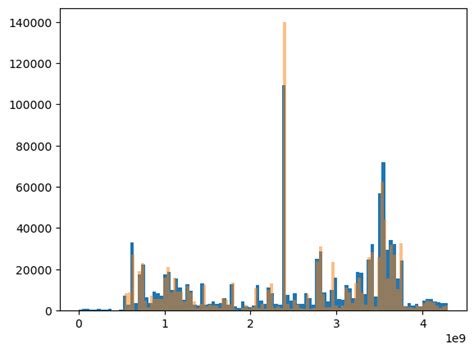 Python Getting Univariate Probability Densitiy Function For A Dataset