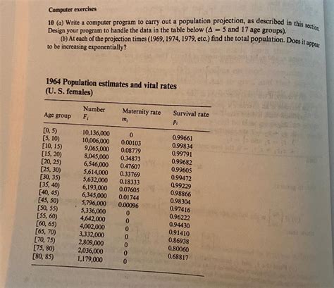 Solved Computer Exercises A Write A Computer Program To Chegg Com