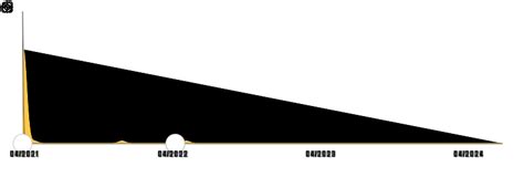 CVE 2021 3119 Exploits Severity Feedly