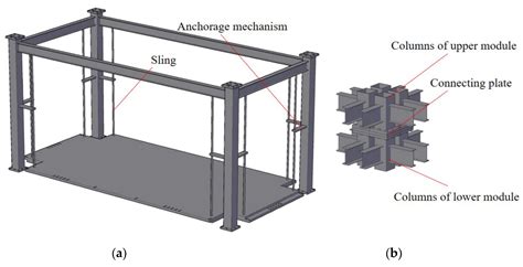 Buildings Free Full Text Dynamic Characteristic And Parameter Analysis Of A Modular Building