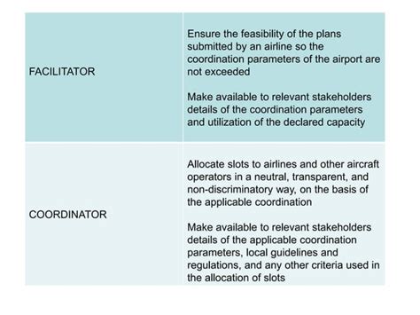 Capacity Managment And Slot Allocationppt Air Travel Travel Type
