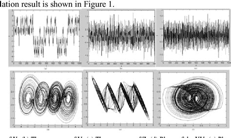Pdf Research On The Multi Scroll Chaos Generation Based On Jerk Mode