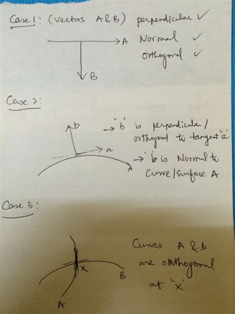 Vector Clarity Orthogonal Normal And Perpendicular Explained All