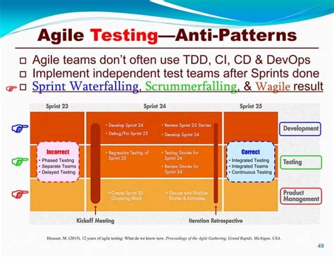 business value of agile testing using tdd ci cd and devops ppt