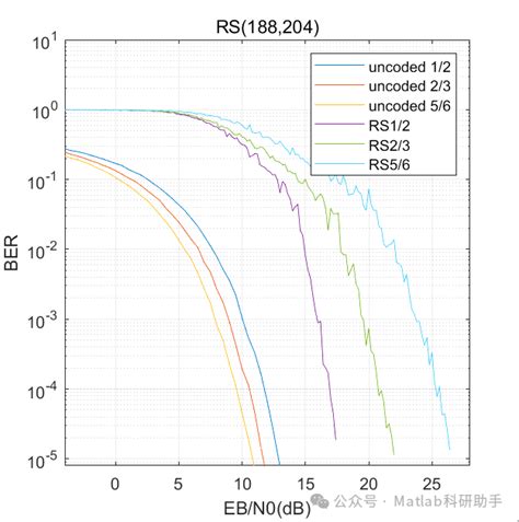 【通信】dvb S中卫星通信系统的基带仿真附matlab代码dvb T基带仿真 Csdn博客