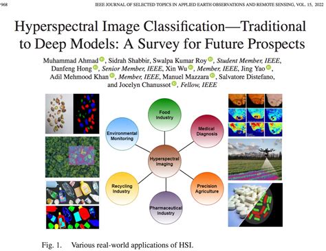 Hyperspectral Image Classification—traditional To Deep Models A Survey