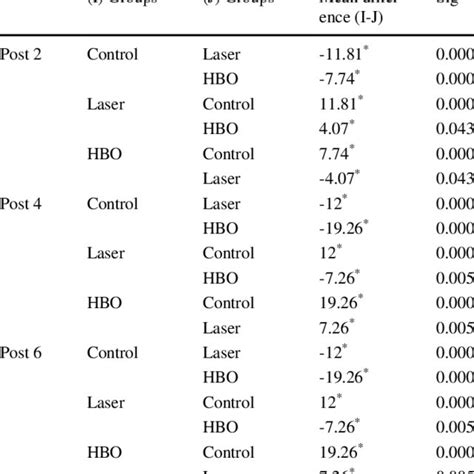 Transcutaneous Oxygen Tension Tcpo2 For Hyperbaric Oxygen Therapy Download Scientific Diagram