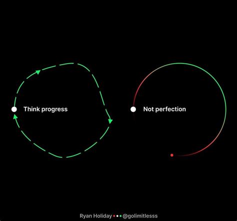 Oussema Feddaoui On Linkedin Embrace Progress Over Perfection And Give Yourself Permission To Make