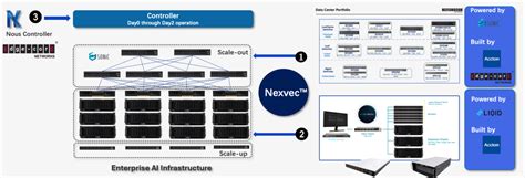 A Turnkey Open Infrastructure Solution For Enterprise Ai