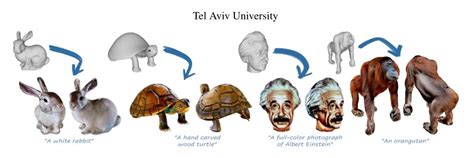 Daily Ai Papers On Twitter Texture Text Guided Texturing Of 3d