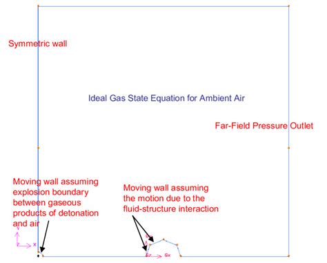 15 Problem Geometry And Initialboundary Conditions Download