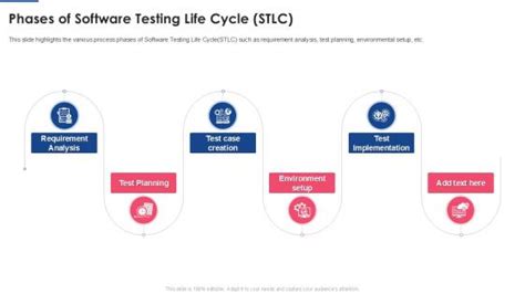 Phases Software Testing Powerpoint Presentation And Slides Ppt Example