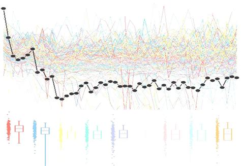 Single Cell Signaling Dynamics — Xue Lab Mt Sinai