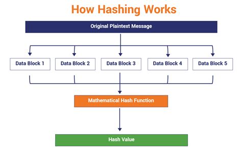 What Is A Hash Function In Cryptography A Beginners Guide Hashed Out By The Ssl Store™