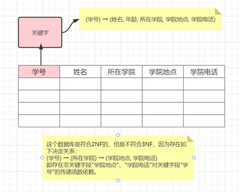 数据库原理(2)关系型数据库理论数据库原理中的关系型数据库的基本概念 Csdn博客 数据库原理(2)关系型数据库理论数据库原理中的关系型数据库的基本概念 Csdn博客