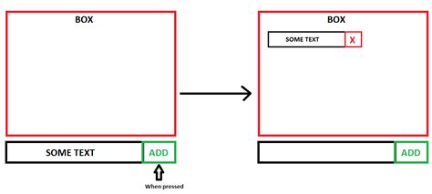 Jquery Javascript Move The Content Of Textbox To A Box Dynamically