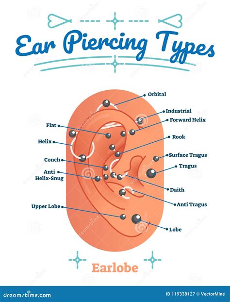 Different Types Of Ear Piercings