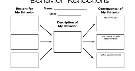 Tween Teaching Behavior Reflections Sheet