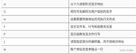 常用工具记录addr2linecentos7 Addr2line Csdn博客