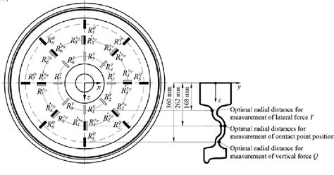 Figure 3 From One Solution For Measurement Of Wheel Rail Contact Forces Semantic Scholar