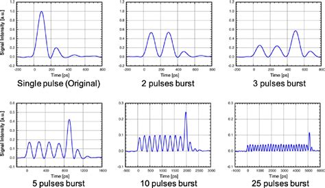 Figure 1 From Material Processing At Ghz Burst Mode By Femtosecond Laser Ablation Semantic Scholar