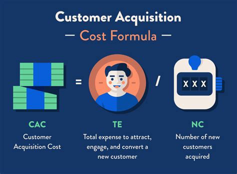 B2b Sales And Lead Generation Insights Multithread Blog