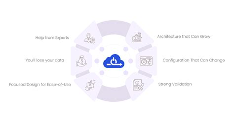 Seamless Crm And Erp Integration Solutions Aonflow