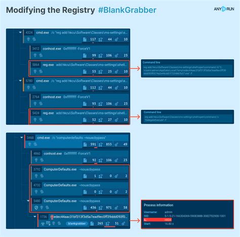Windows 11 Uac Bypass In Modern Malware Anyruns Cybersecurity Blog