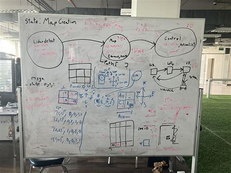 Exploring Maze Environments A Lidar Robot Autonomous Mapping Algorithm Human Computer