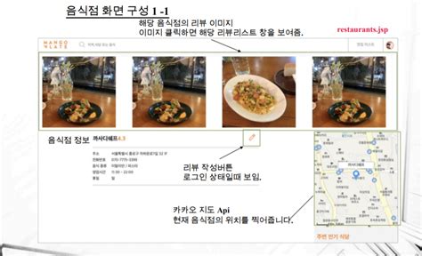 Github Coderoasterwebproject