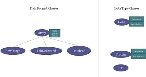 An Example Of Data Format Classes And Data Type Classes Download