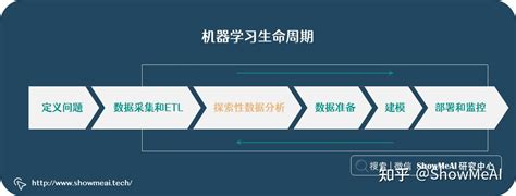 一键自动化数据分析快来看看 2022 年最受欢迎的 Python 宝藏工具库 知乎 一键自动化数据分析快来看看 2022 年最受欢迎的 Python 宝藏工具库 知乎
