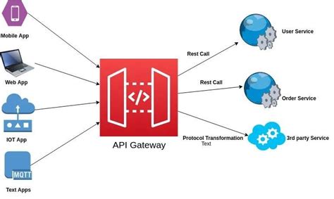API Gateways Advantages