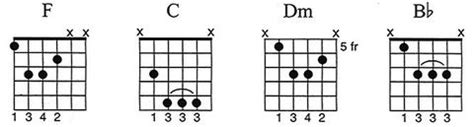 A Quick Straightforward Guide To Playing Harmonics Guitarplayer