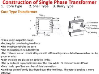 Unit II Transformers Ppt Physics Science