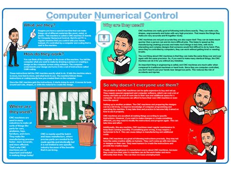 Cnc Computer Numerical Control Research Poster Teaching Resources