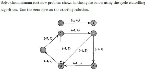 Solve The Minimum Cost Flow Problem Shown In The Figure Below Using The