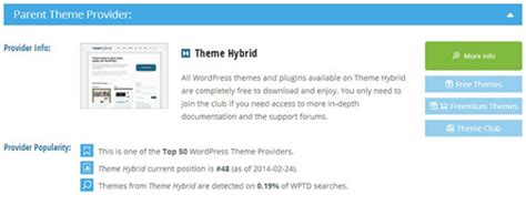 Wordpress Theme Detector A Renewed And Improved Theme And Plugin Detection Resource