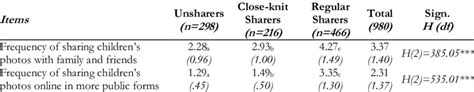 results of two step cluster analysis n 980 download scientific diagram