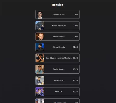 Github Kaitakami Chess Players Vote