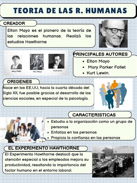 Teoria De Las Relaciones Humanas Y La Teoria Del Comportamiento Pdf