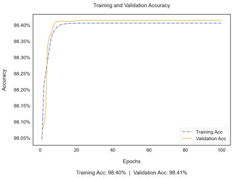 A Cloud Intrusion Detection Systems Based On Dnn Using Backpropagation And Pso On The Cse Cic